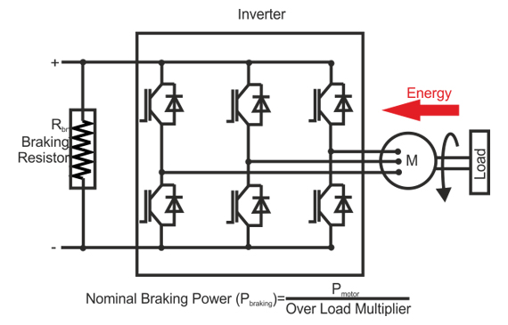 Dynamic Braking Resistors