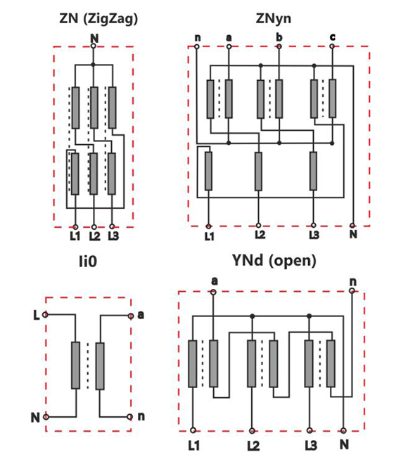 Grounding Transformers