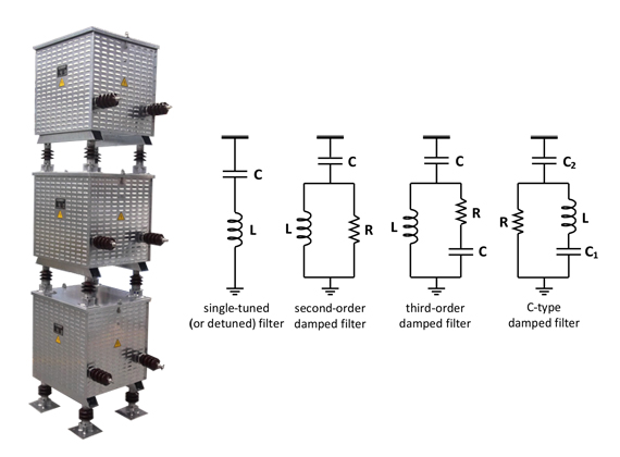 Harmonic Filter Resistors