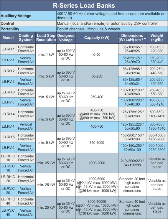 R-Series Resistive Load Banks